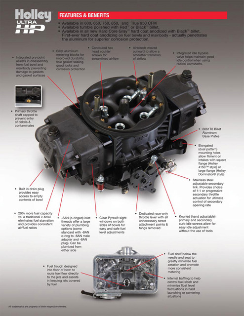 Historic Holley Carburetor Milestones