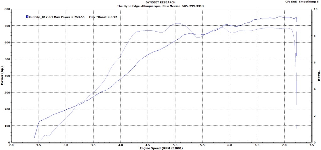Boss 302 Laguna Seca Touches 800rwhp with Hellion Twin Turbo Setup