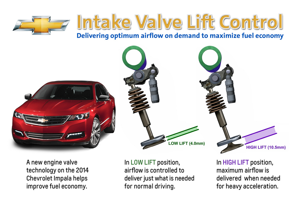 Camshaft 101: The History And Substance Of Camshafts