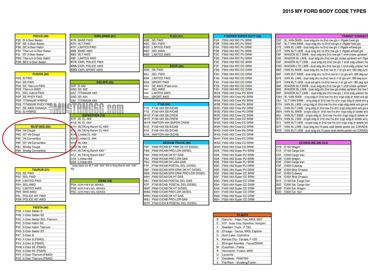 Leaked: 2015 Ford Mustang Body Codes Include Shelby GT350