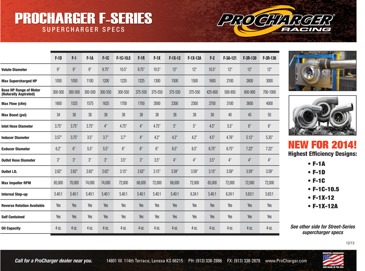 Breaking: ProCharger new F1X-12 + 6 Models Released (Specs inside)