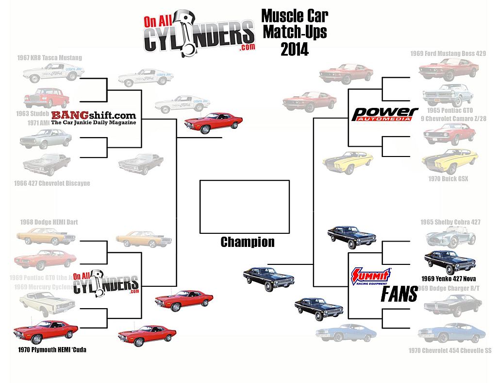 The Final Countdown: March Musclecar Madness Enters the Final Round