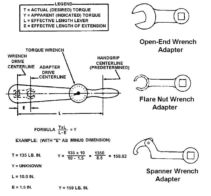 Quick Hitter Tech: Torquing Fasteners 101