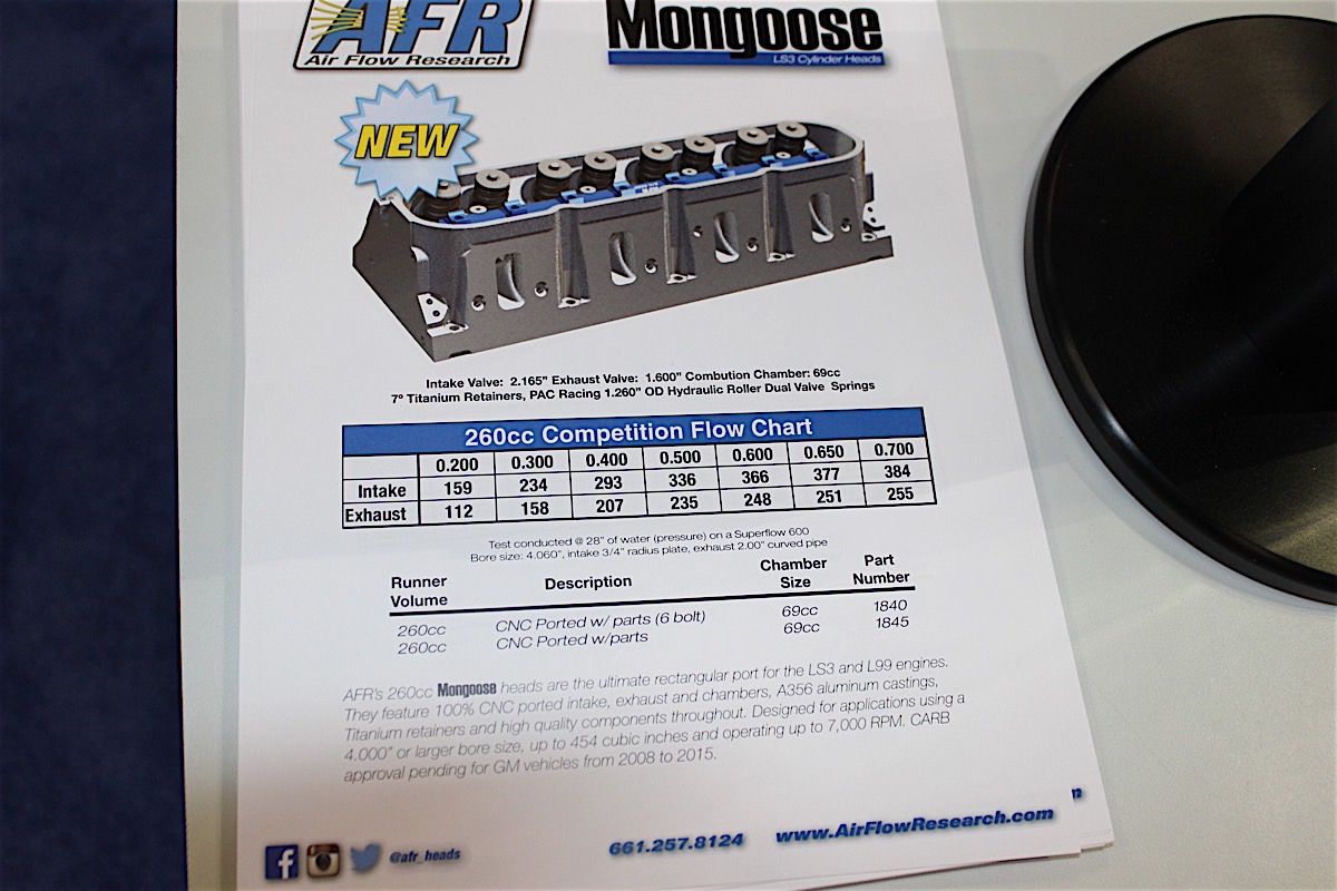 PRI 2016: AFR Unveils Their Rectangle Port Mongoose Heads