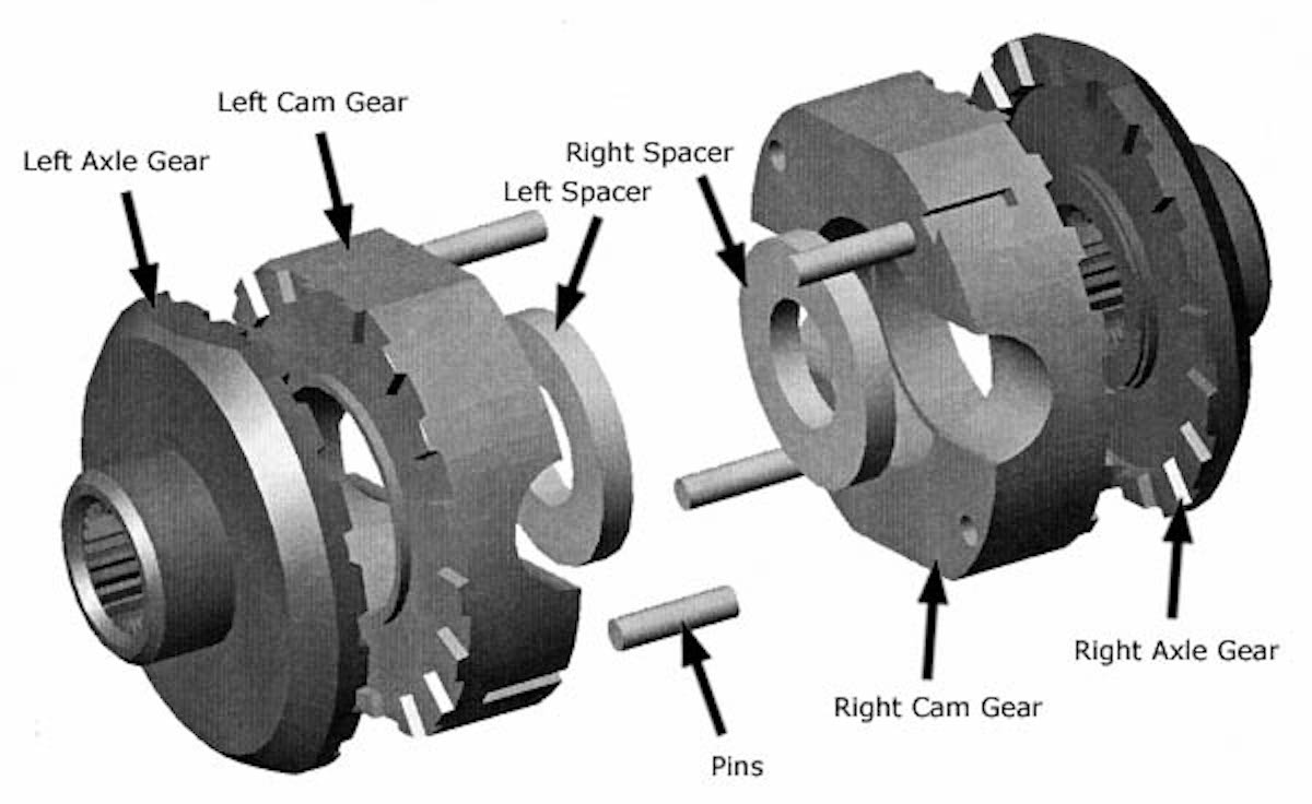 What Is A Lunchbox Locker And How Does It Work What Is A Lunchbox Locker And How Does It Work