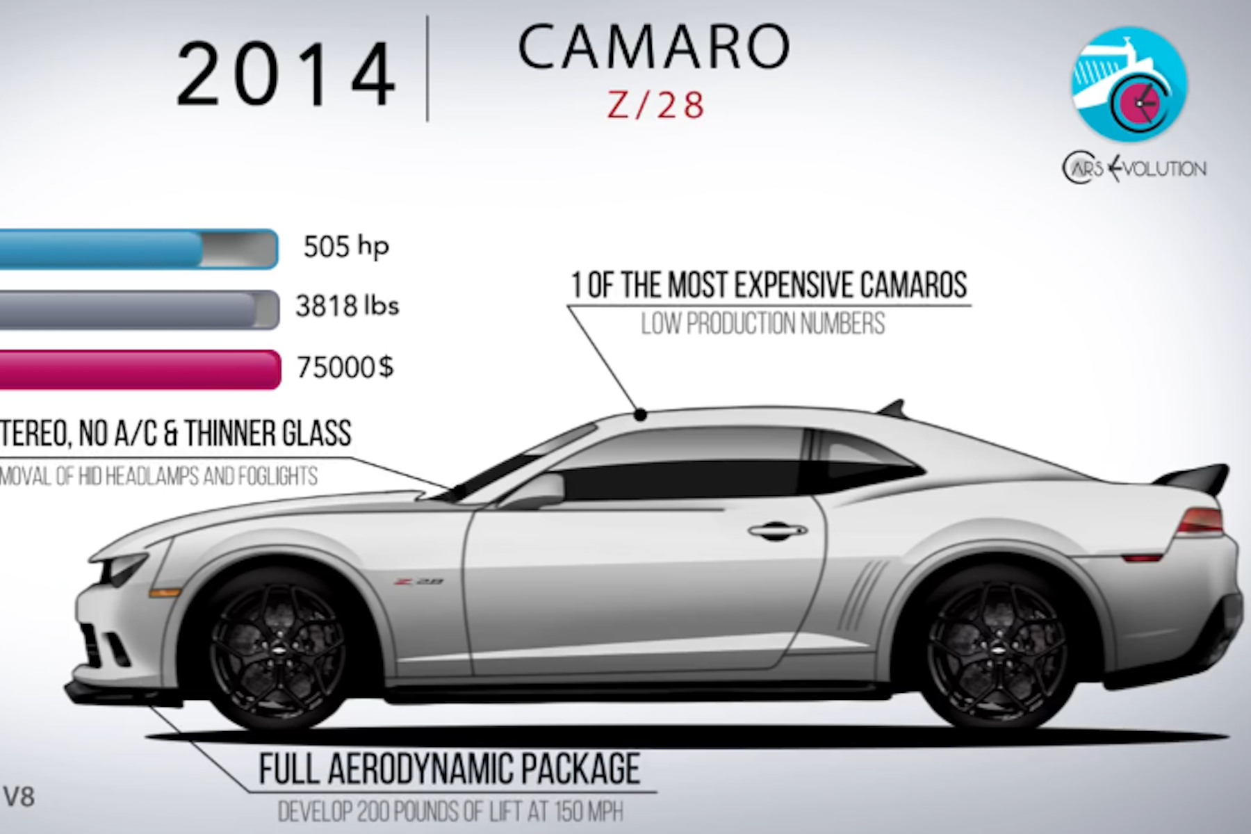 How The Camaro Evolved More Than Fifty Years Ago