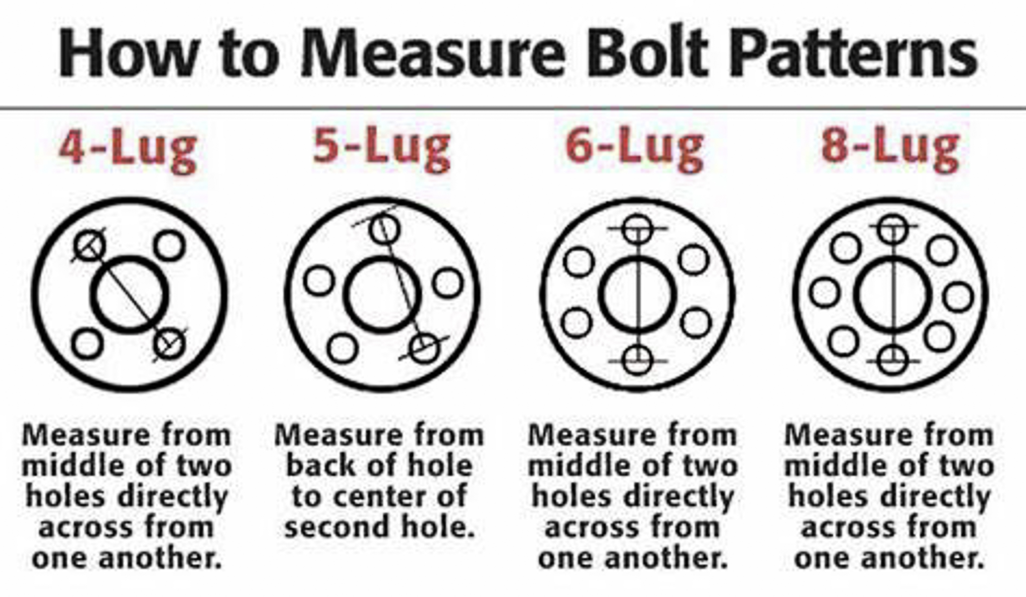Picking The Correct Street/Strip Wheels For Your Ride