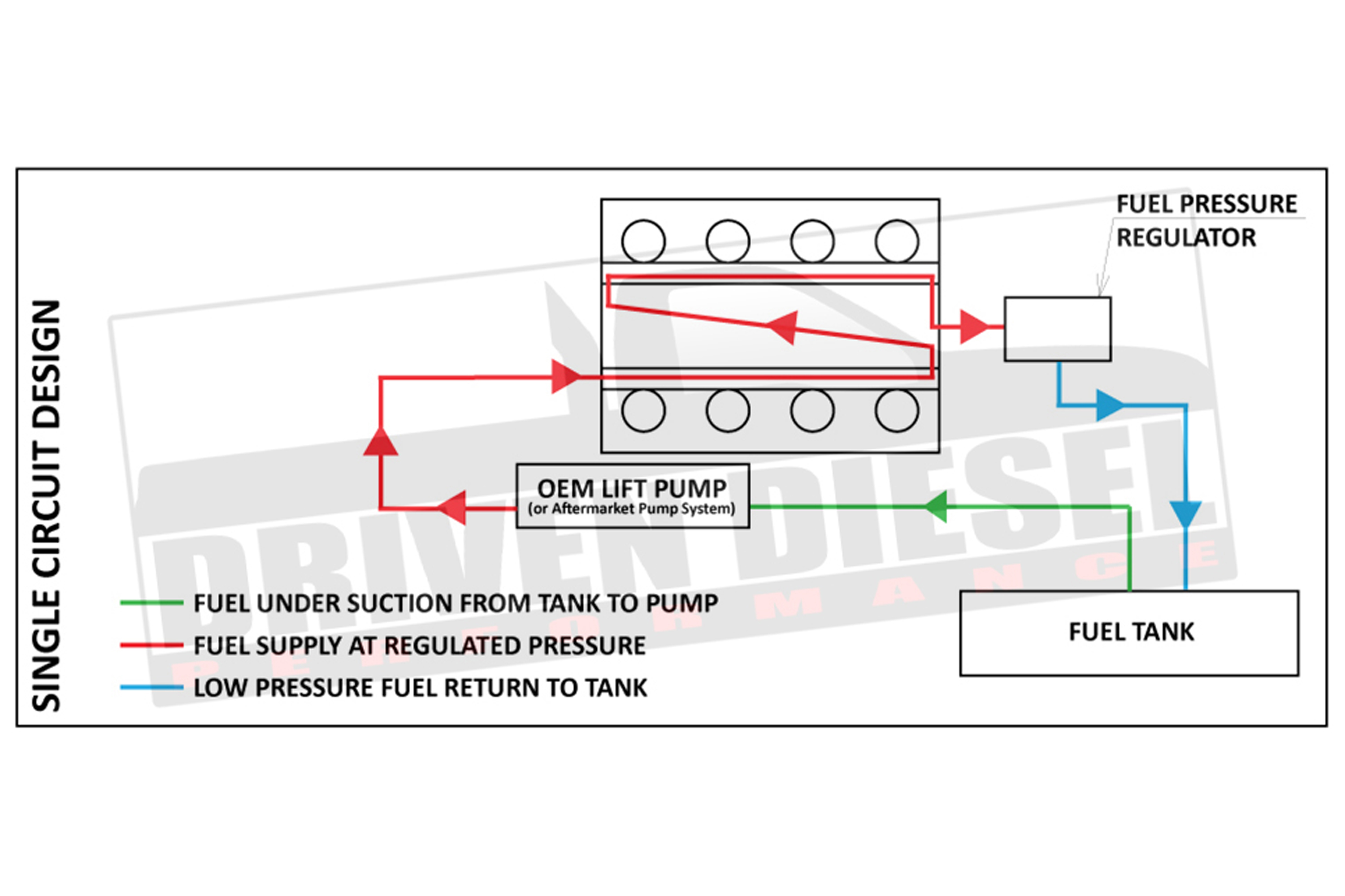 Ford 7.3L And 6.0L Power Stroke Fuel System Modifications